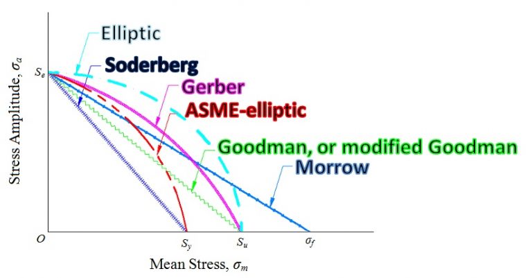 CFRP、GFRPの設計に重要な 疲労限度線図 - FRP consultant - FRP consultant